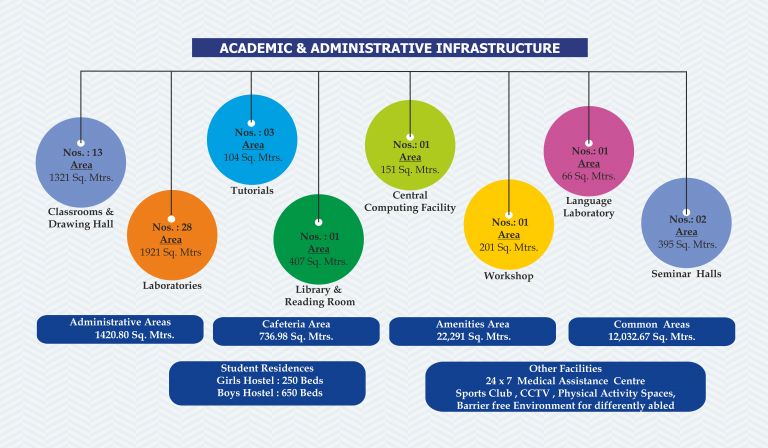 Institute Infrastructure – Engineering College in Pune | I²IT ...